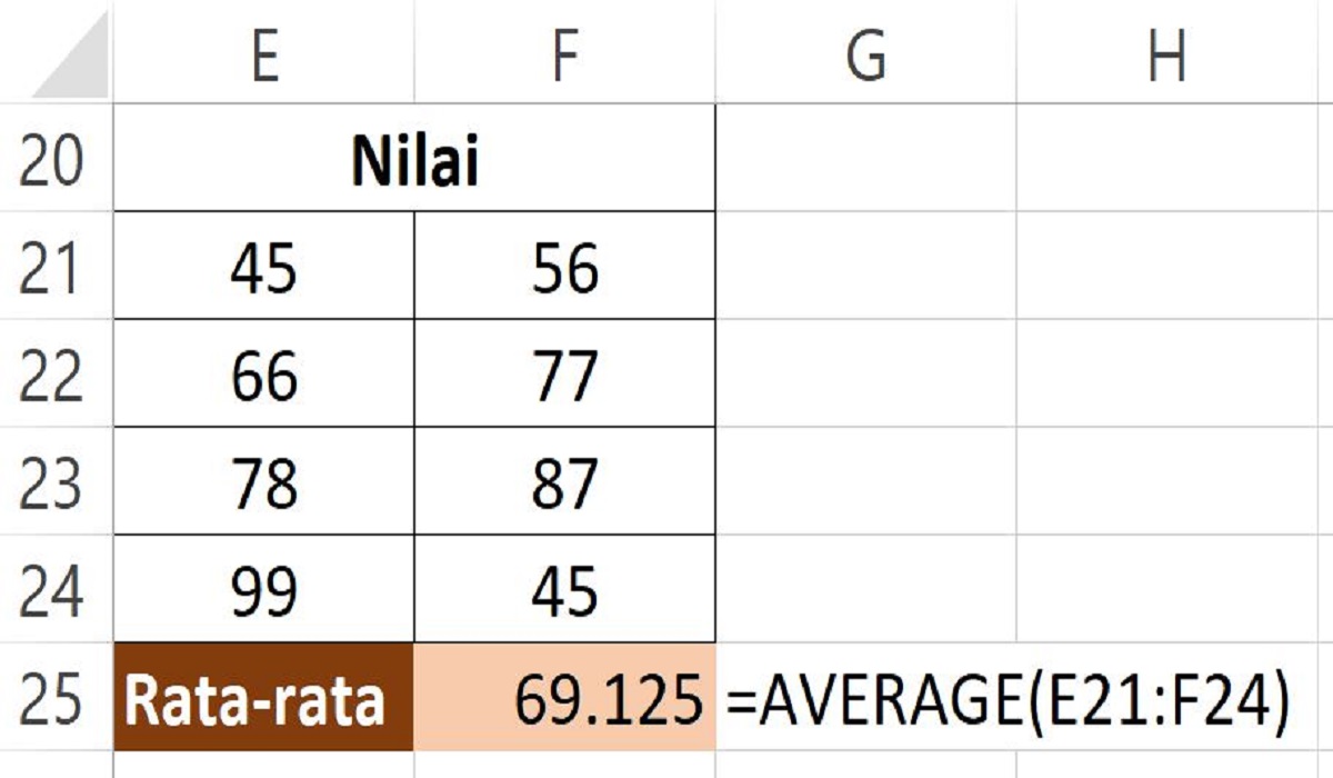 Rumus Average Di Excel Untuk Mencari Nilai Rata-Rata, Berikut Cara ... Rumus Average Di Excel Untuk Mencari Nilai Rata-Rata, Berikut Cara ...